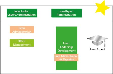 Lean Expert